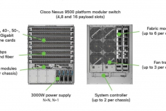 Cisco Nexus 9500 series switches.N9K-C9500 - isp-tech.ru