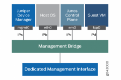 Juniper NFX250 - Juniper NFX250 — disassemble and initial setup (Part 1 ...